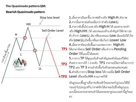 Quasimodo Pattern Qm