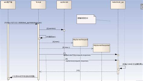Jsp和servlet区别 腾讯云开发者社区 腾讯云 Jsp和servlet区别 腾讯云开发者社区 腾讯云