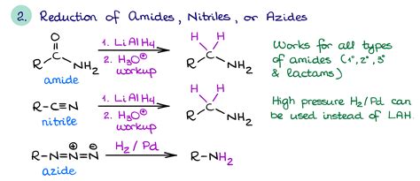 Difference Between Amine And Ammine
