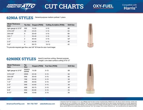Smith Cutting Torch Tip Size Chart Online Wholesale Oceanproperty