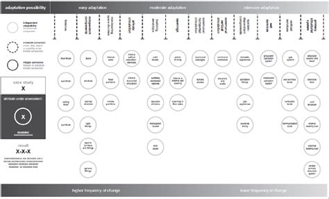 The Format Of The Assessment Table Download Scientific Diagram