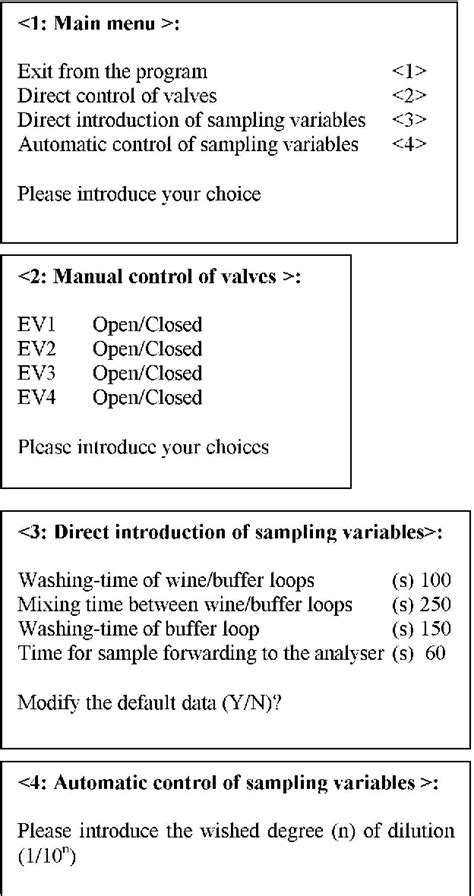 Figure 2 From A Dilutionsampling Apparatus To Continuum Process