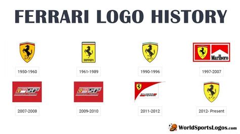 Scuderia Ferrari Logo Logodix