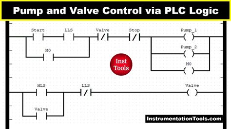 Pump And Valve Control Via Plc Logic Example Problems Youtube