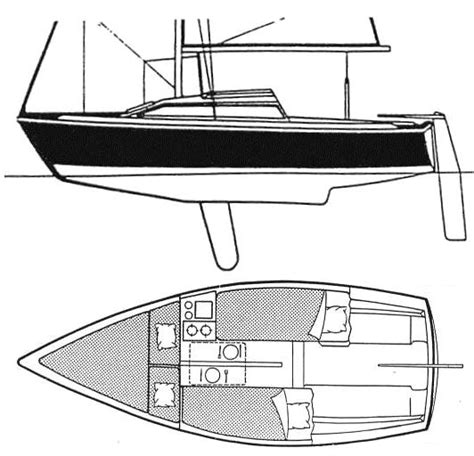 Specifications Start 6 Boatsector