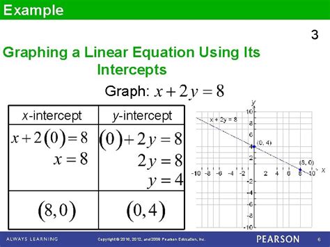 Chapter Graphing Linear Equations Section Graphing
