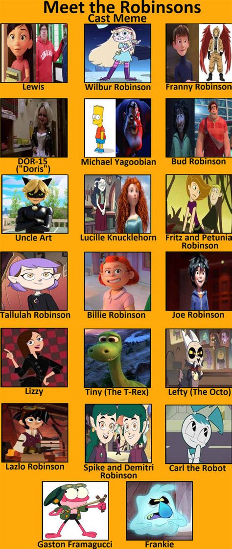 My Meet The Robinsons Recast Meme By Noahkahn421 On Deviantart