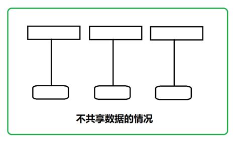 非线程安全问题 Csdn博客