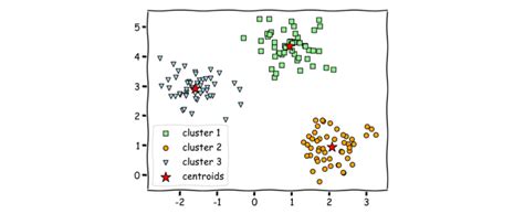 Prototypical Contrastive Learning