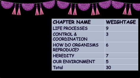 Biology Notes Class 10 Cbse Science Notes Pdf