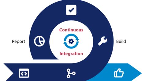 Building A Cicd Pipeline With Bitbucket And Bamboo Best Practices