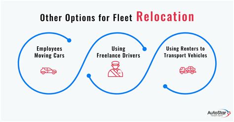 Do Car Shipping Companies Offer Rental Car Relocation