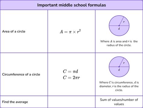 Math Formulas Math Steps Examples And Questions