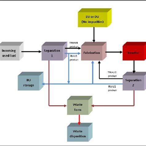 2 Fit Basic Mass Flow Download Scientific Diagram