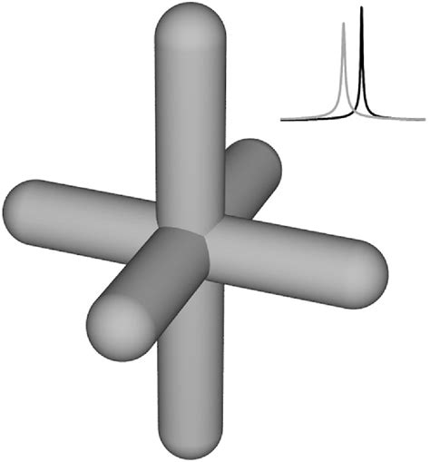 Figure 1 From Interference Of Surface Plasmon Resonances Causes