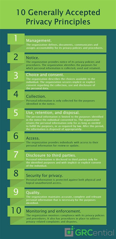 Ensuring Data Privacy And Compliance A Comprehensive Guide To