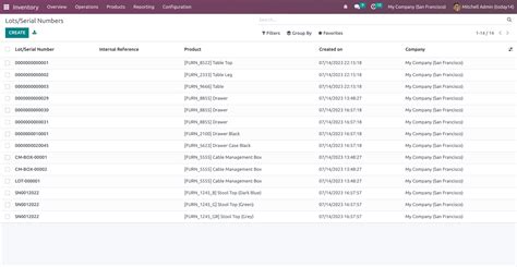 Odoo Manufacturing ERP Software Cybrosys Technologies