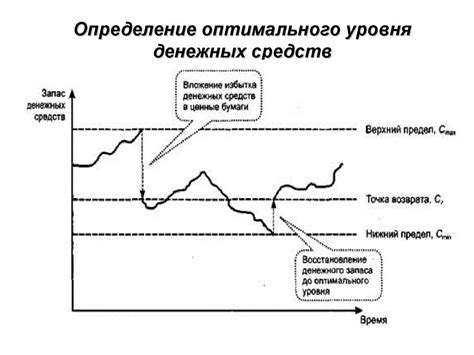 Управление денежными потоками - презентация онлайн