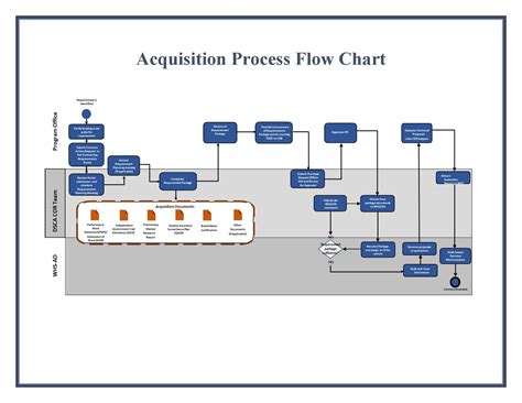 Dod Acquisition Strategy Example