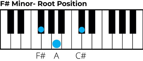 F Sharp Minor Triad A Music Theory Guide 🎶🎸🎹