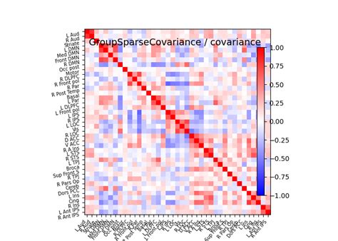 Nilearn Statistical Analysis For Neuroimaging In Python — Machine Learning For Neuroimaging