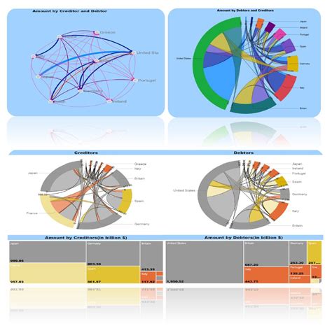 Powerbidesktop Dashboards Powerbi Dataanalyst Dataanalystjobs Datasciencejobs Datascience