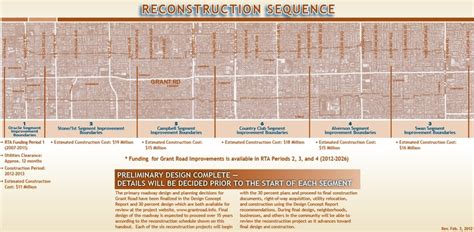 Grant Road Widening Construction Sequence And Project Segments Map