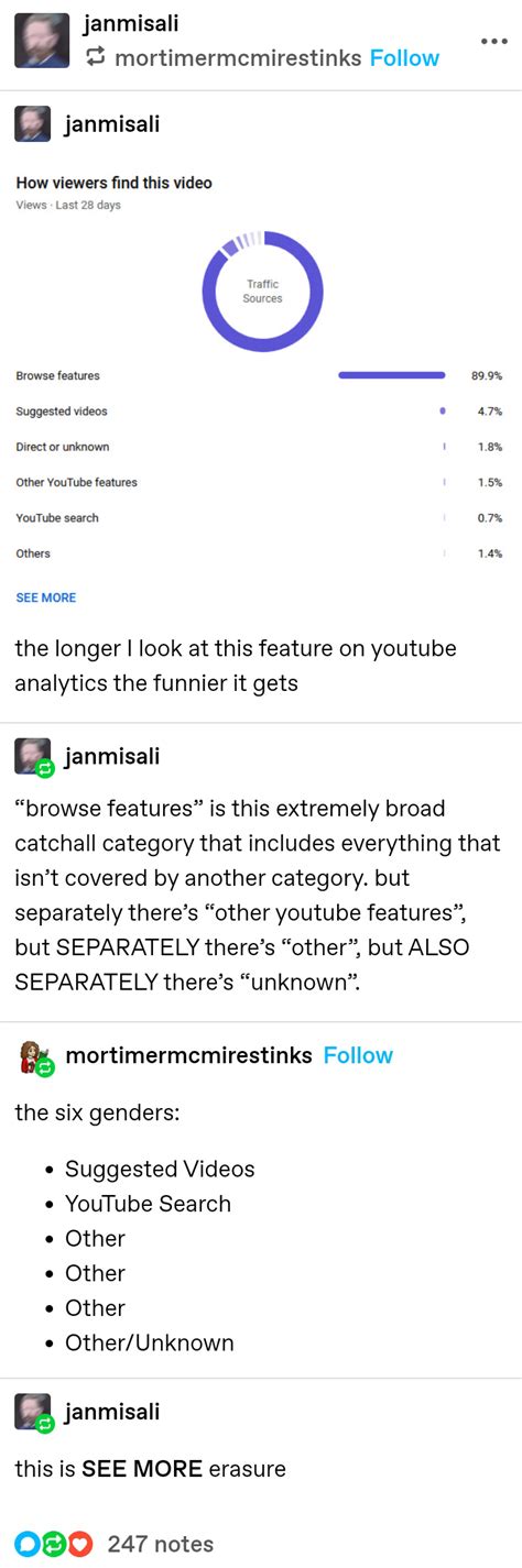 1716 Best Analytics Images On Pholder Selfhosted Philosophy Memes