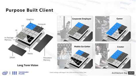 Intel Dishes On Alder Lake S First X86 Hybrid Cpu For Desktops Toms