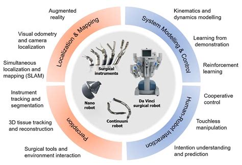 Artificial Intelligence In Surgery Deepai
