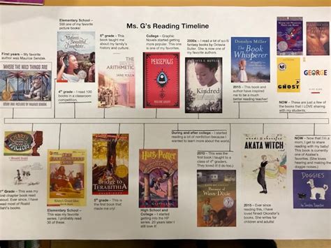 My Reading Timeline Welcome To Ms Goldmans 5th Grade