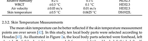 Information Of Data Acquisition Devices Download Scientific Diagram