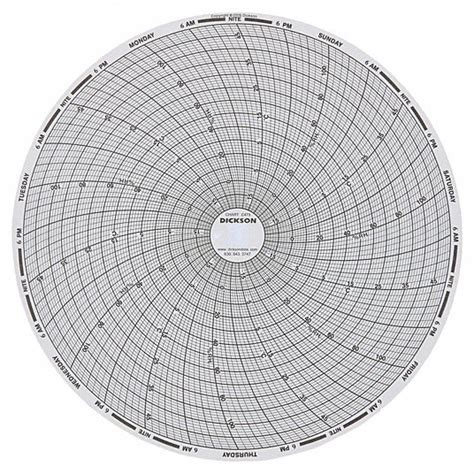 Dickson Dickson 20°c To 50°c Circular Paper Chart 1apb9c473