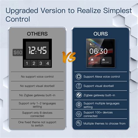 Smart Home Automation System With Built In Alexa Voice Control And Smart Life App Afrimart Online