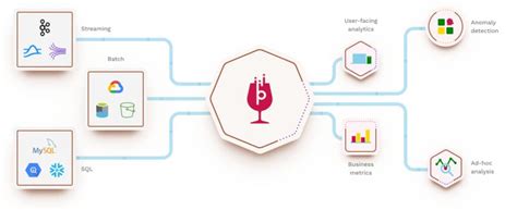 data engineering news on linkedin realtimeanalytics bigdata apachepinot