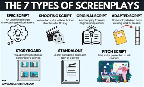 Screenplay Formatting 9 Tips And Tricks For Screenwriters