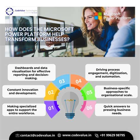 Microsoftpowerplatform Infographics Blogs New Microsoftpowerplatform Codevalue