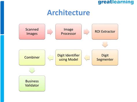 automated cheque recognition ppsx photo editing software computer