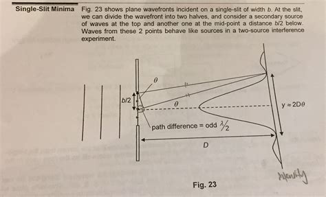 Optics How To Determine Position Of Single Slit Minima Physics