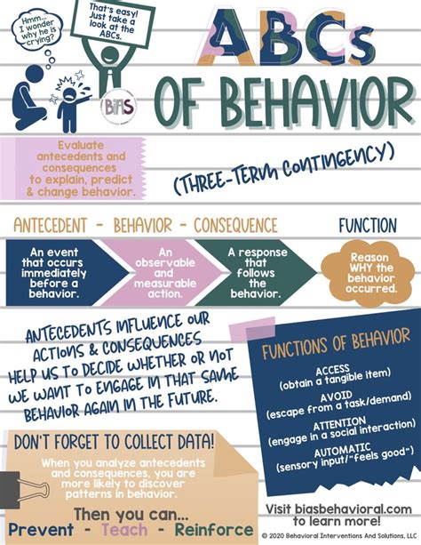 8 Behavior Charts Ideas To Save Today Behavior Interventions