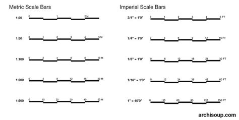 How To Draw A Scale Bar Residentgear27