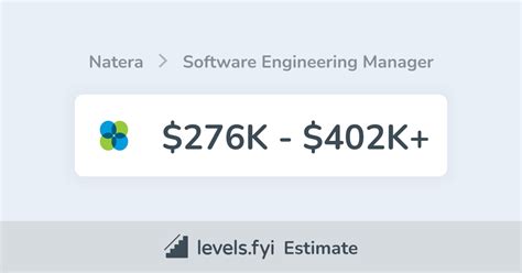 Natera Software Engineering Manager Salary 276k 402k Levelsfyi