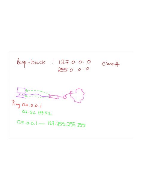 6ip Address Vlsm Pdf