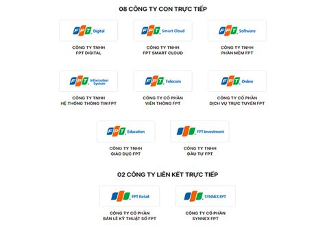 Trụ Sở Chính Fpt ở đâu Văn Phòng Fpt Tphcm Và Hà Nội