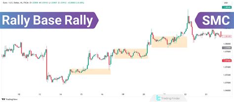 Comprehensive Smart Money Concept Smc Training Free Page 2