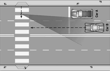 Srts Guide Marking And Signing Crosswalks