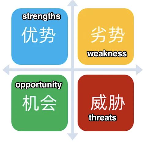 Swot分析ppt素材 千图网