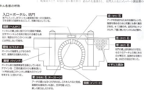 カメラ修理工房日記－－みの虫のひとりごと近代化産業遺産－廃線跡とトンネル群其の二