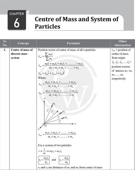 Pw Cbse Class 11 Formula Handbook For 2026 Exams Chapterwise Key