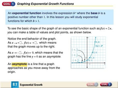 Ppt Graphing Exponential Growth Functions Understanding Behavior And